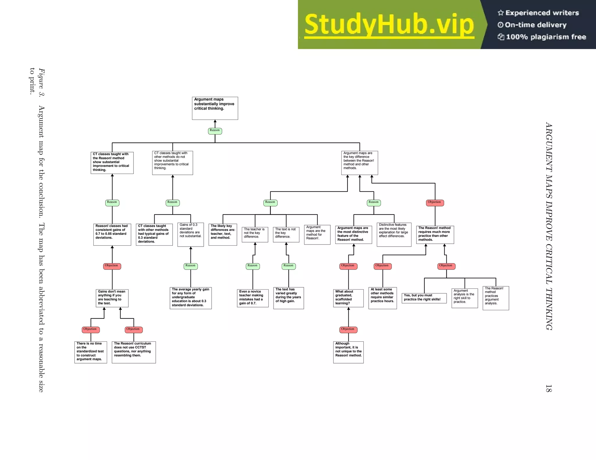 Argument Maps Improve Critical Thinking | PDF