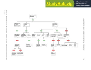 Argument Maps Improve Critical Thinking | PDF