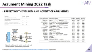 Argument Mining | PPT
