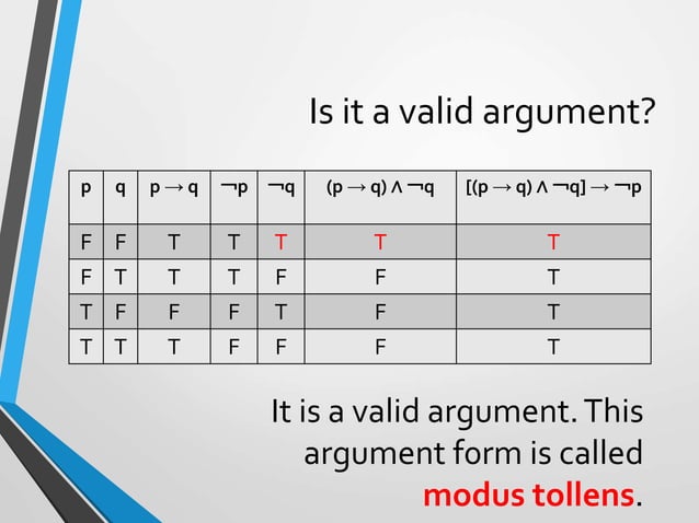 Arguments and methods of proof | PPTX