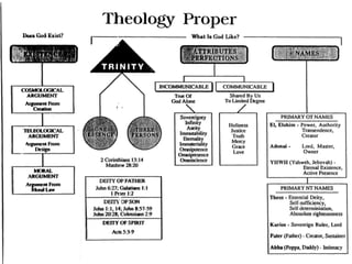 Arguments for God's Existence | PDF
