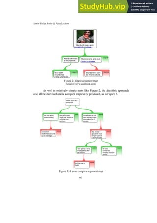 ARGUMENT STRUCTURE IN LEARNER WRITING A CORPUS-BASED ANALYSIS USING ARGUMENT MAPPING | PDF
