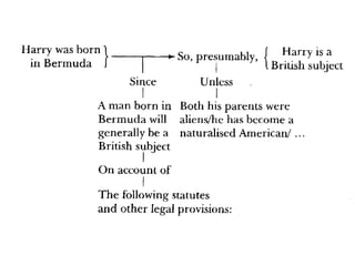 Argument styles condensed | PPTX