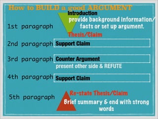 Argument writing | PDF