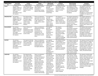 Common Core Writing Rubric | PPT