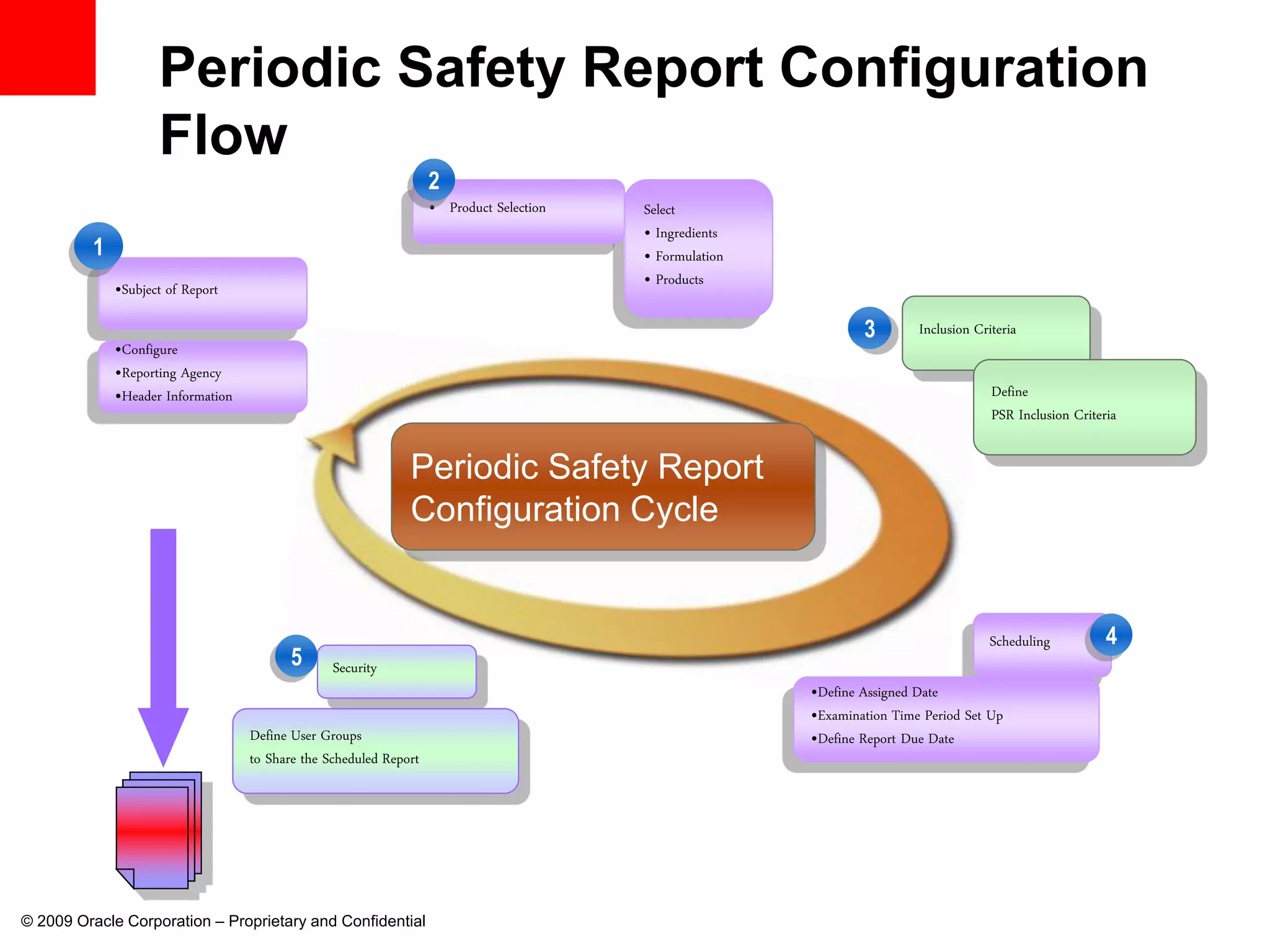 Argus Safety Japan Benefits | PDF