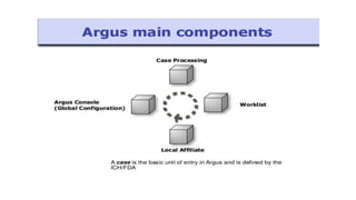 PPT on Vigiflow, Argus-G and Aris For ADR Reporting | PPTX