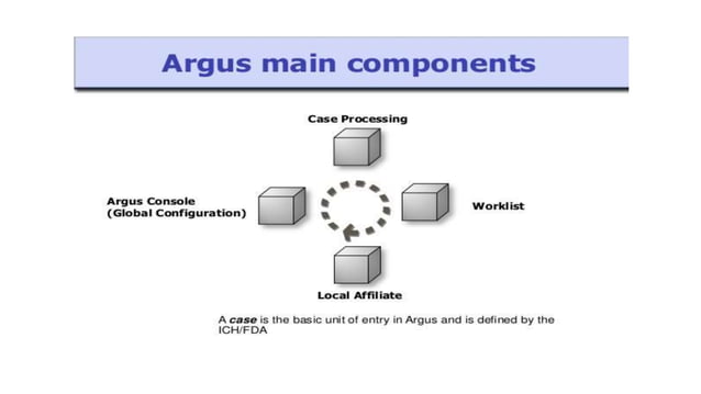 PPT on Vigiflow, Argus-G and Aris For ADR Reporting | PPTX | Databases ...