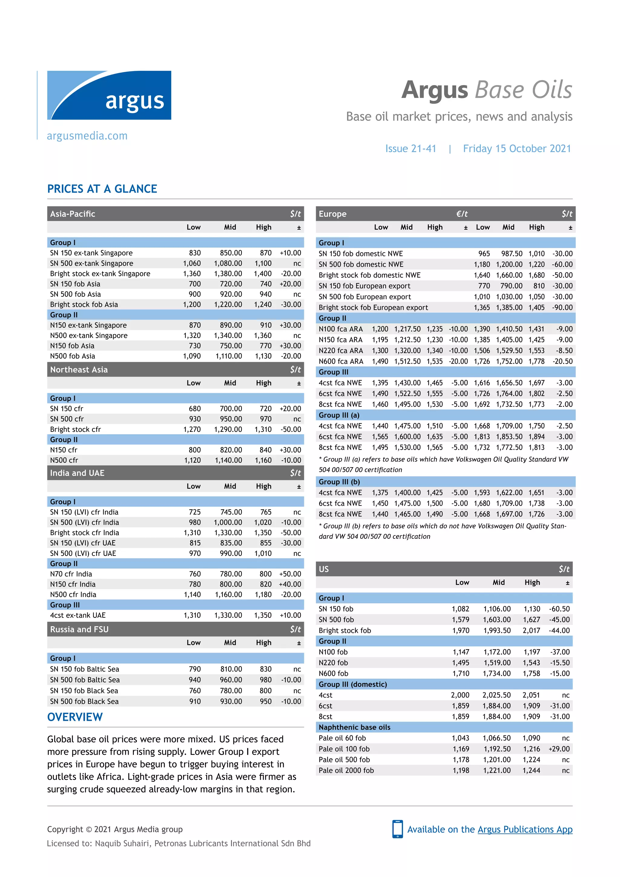Base oil by Argus 2021 | PDF
