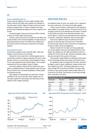 Base oil by Argus 2021 | PDF