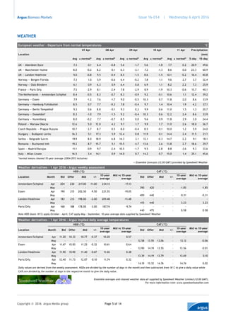 Argus biomass market | PDF