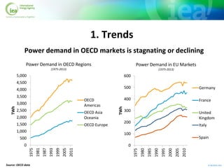 Decarbonising EU Power: Trends and Challenges | PPT