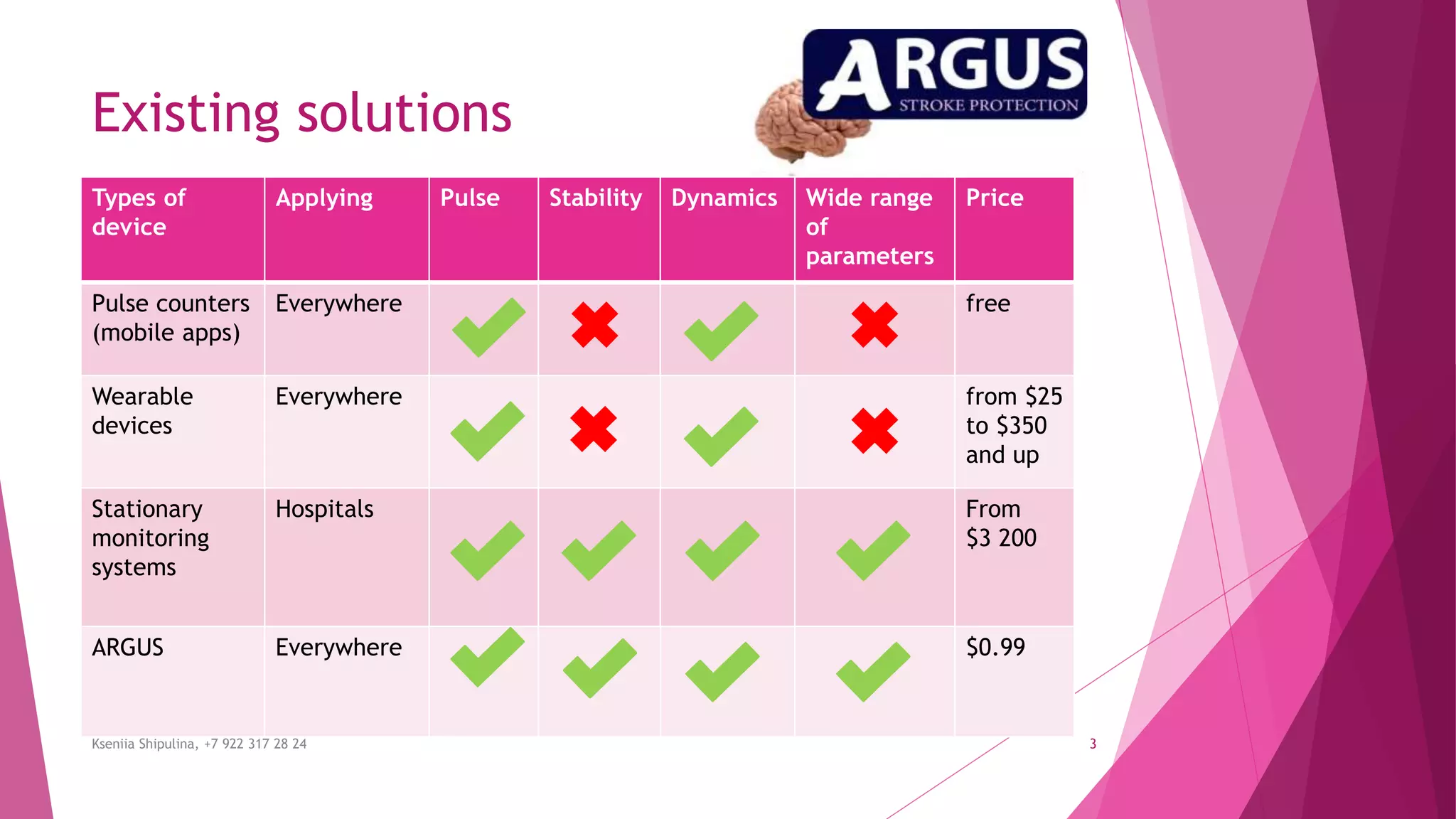 Telemedicine System Argus PPT telemedicine-system-argus-ppt