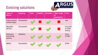 Telemedicine system Argus | PPTX