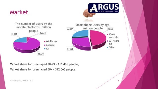 Telemedicine system Argus | PPT