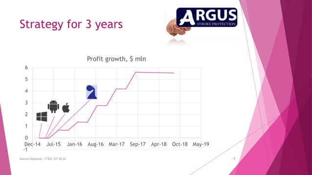 Telemedicine system Argus | PPT