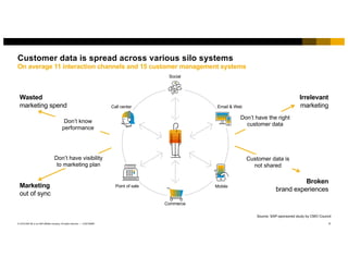 Personalization through Contextual Marketing | PPT