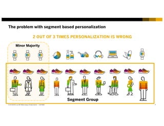 Personalization through Contextual Marketing | PPT