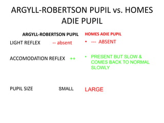 Argyll Robertson pupil vs. homes adie pupil | PPTX