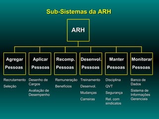 Arh 1. introdução à arh | PPT