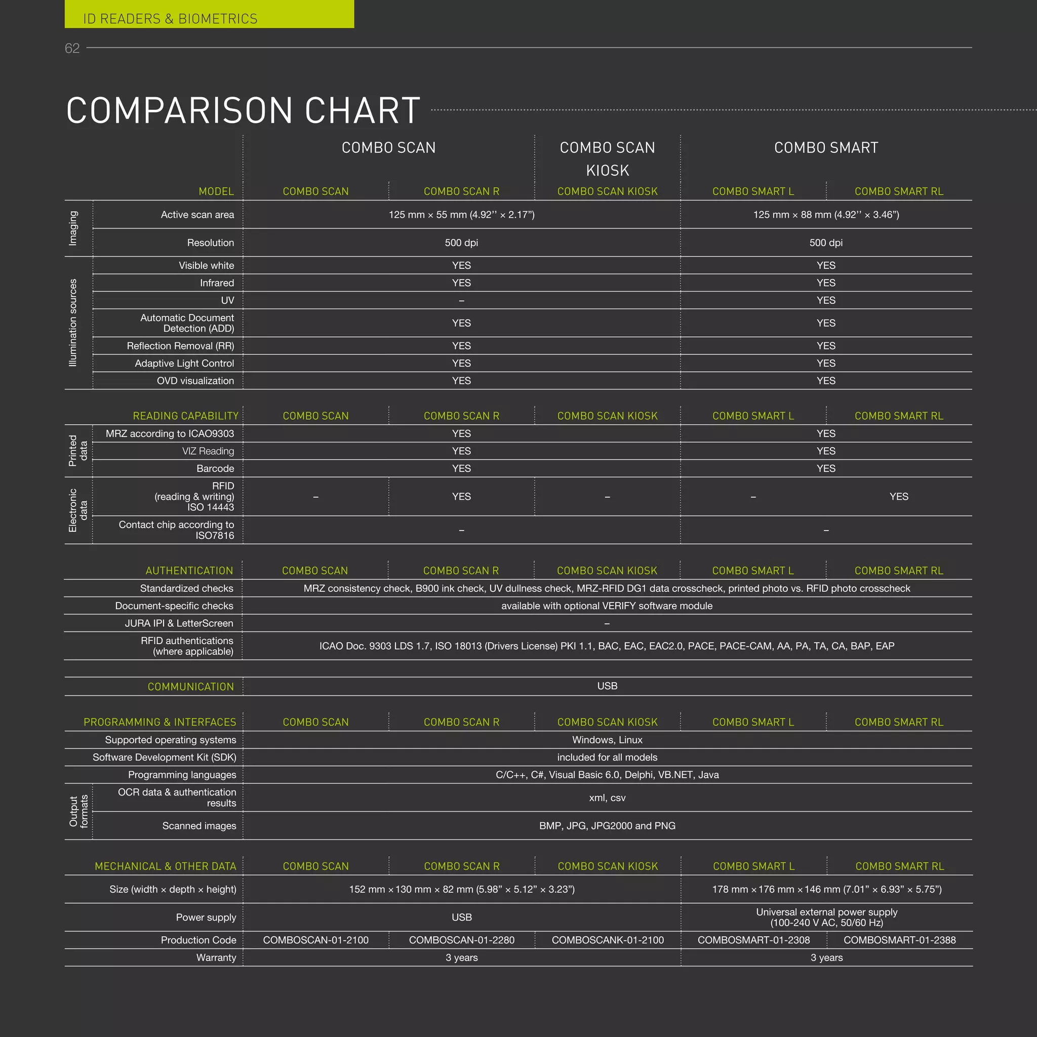 arh-passport-readers-catalogue.pdf