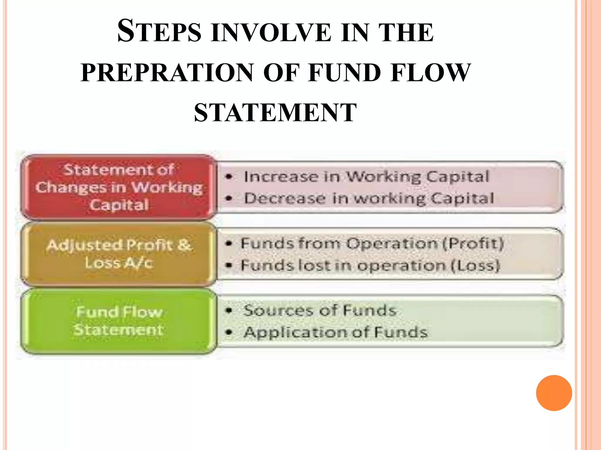 cash flow and fund flow ppt | PPTX