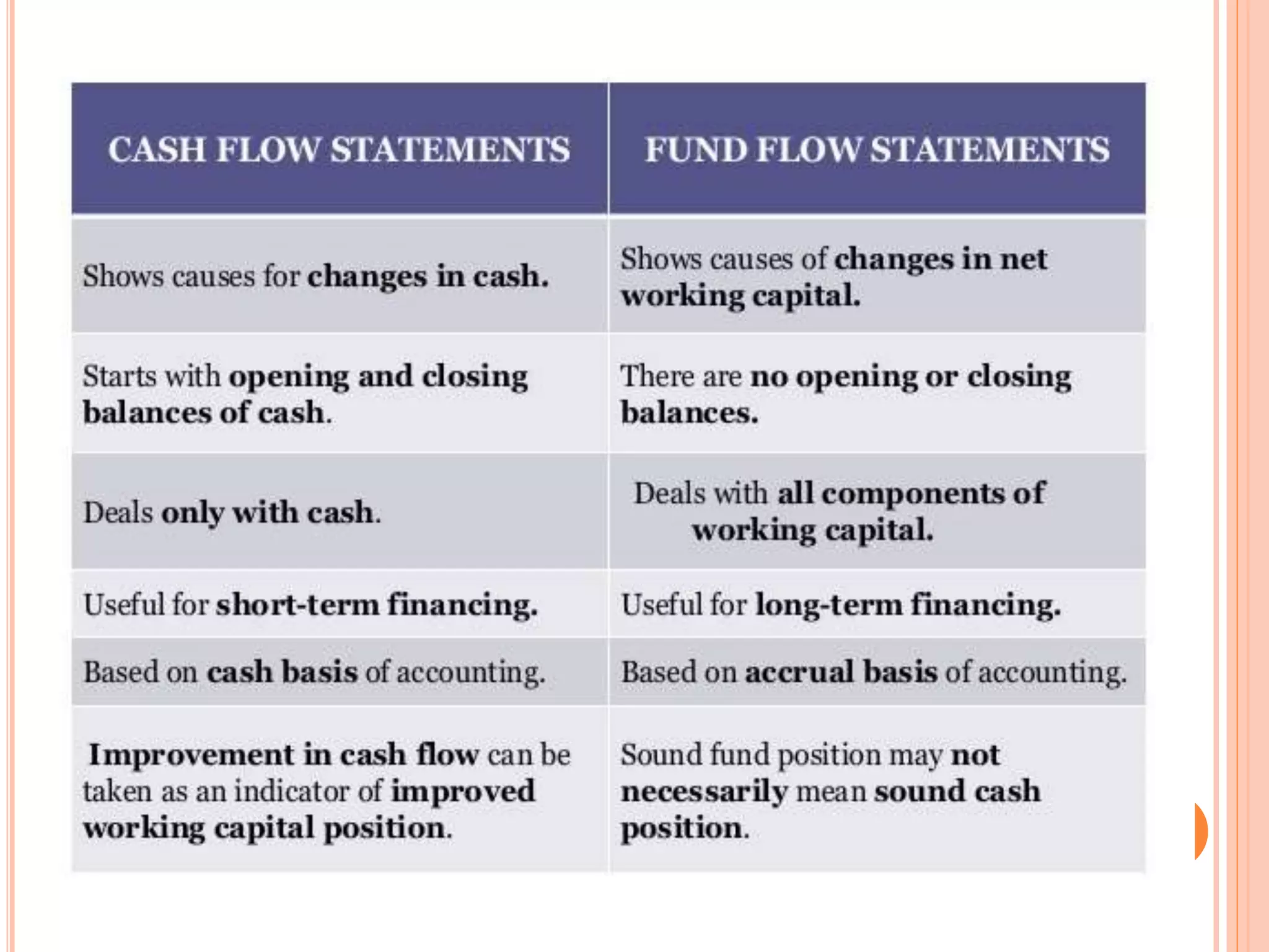 cash flow and fund flow ppt | PPTX