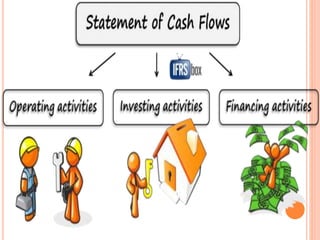 cash flow and fund flow ppt | PPTX