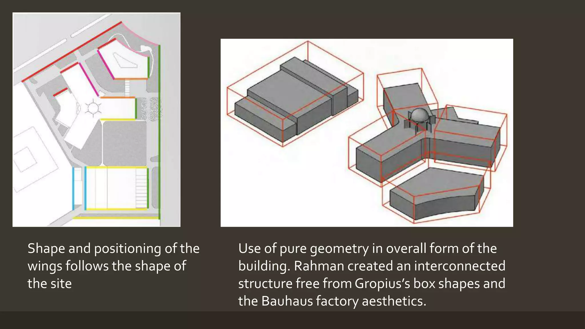 Ar habib rahman | PPTX