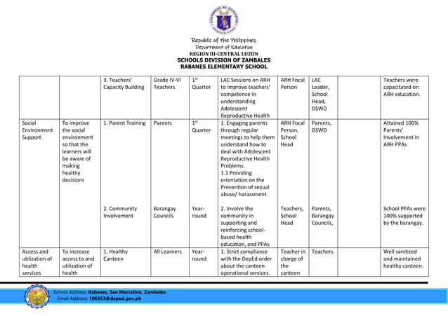 ARH Action Plan.docx