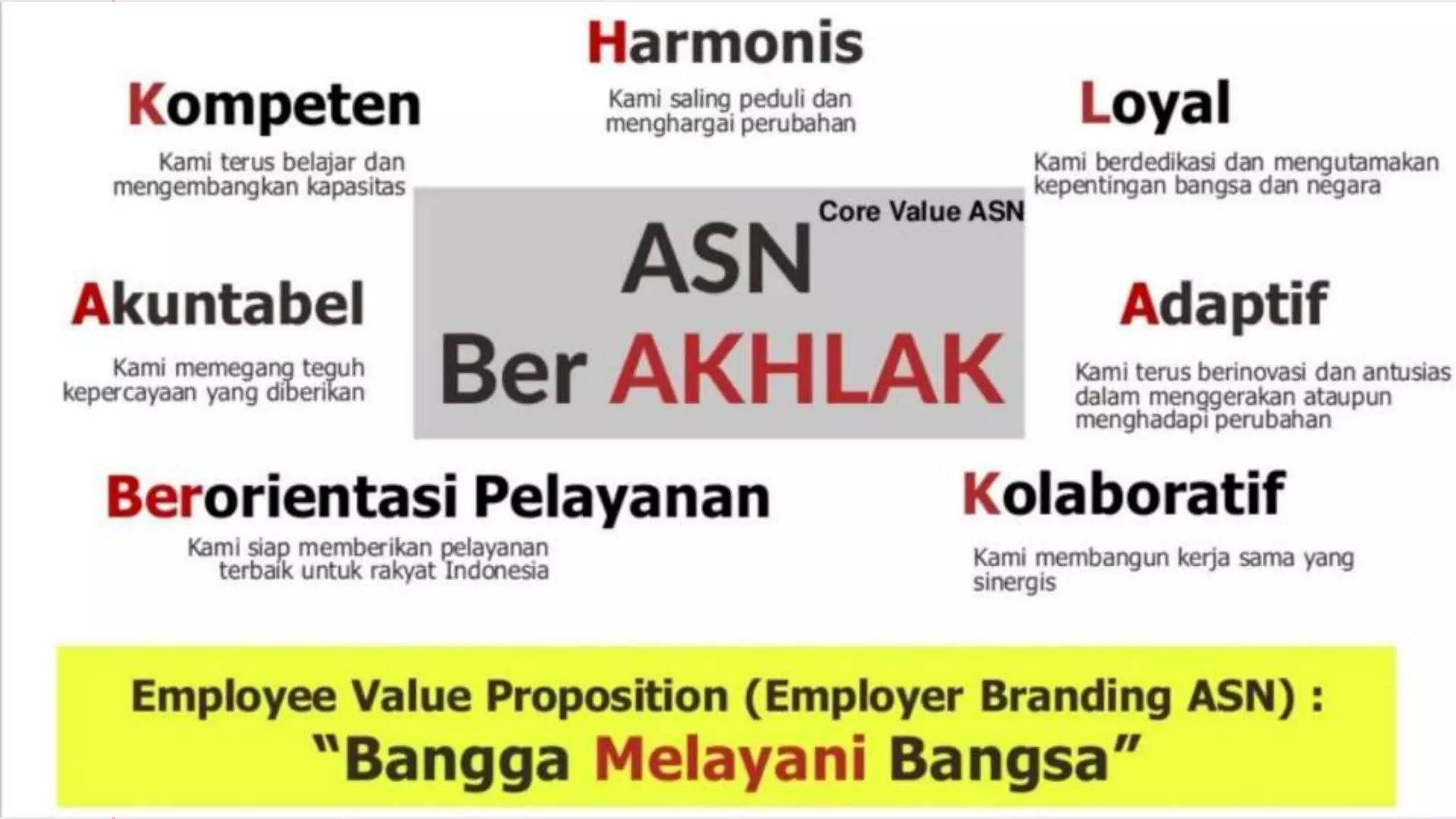 ARHAN Penerapan Fungsi dan Tugas ASN di Tempat Kerja.pptx