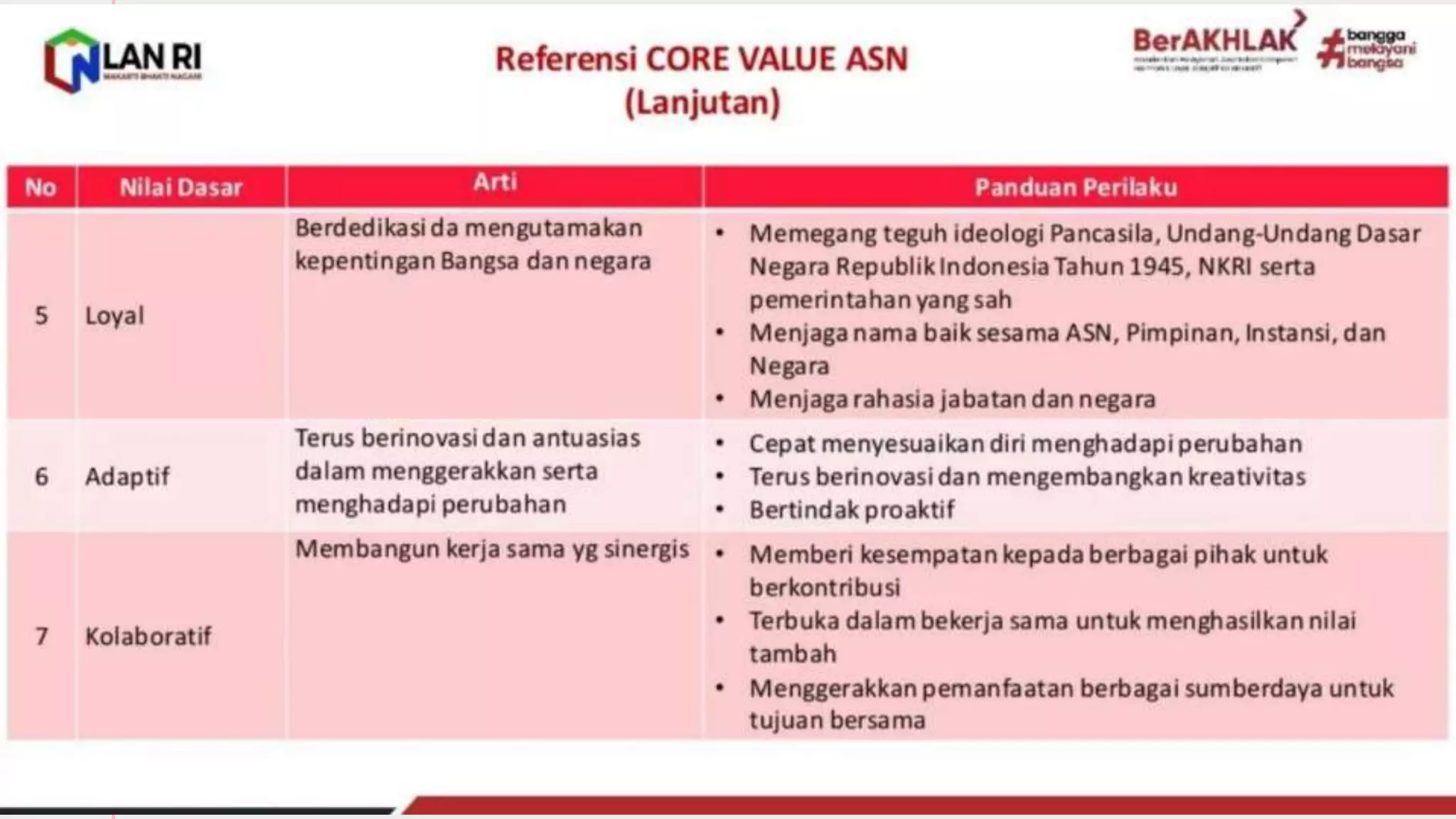 ARHAN Penerapan Fungsi dan Tugas ASN di Tempat Kerja.pptx