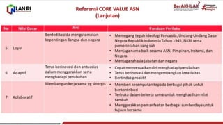 ARHAN Penerapan Fungsi dan Tugas ASN di Tempat Kerja.pptx