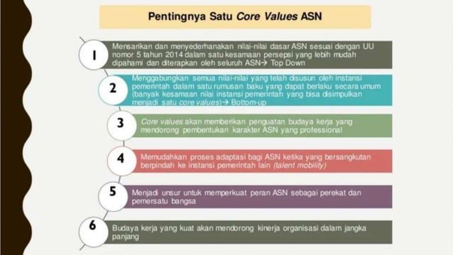 ARHAN Penerapan Fungsi dan Tugas ASN di Tempat Kerja.pptx