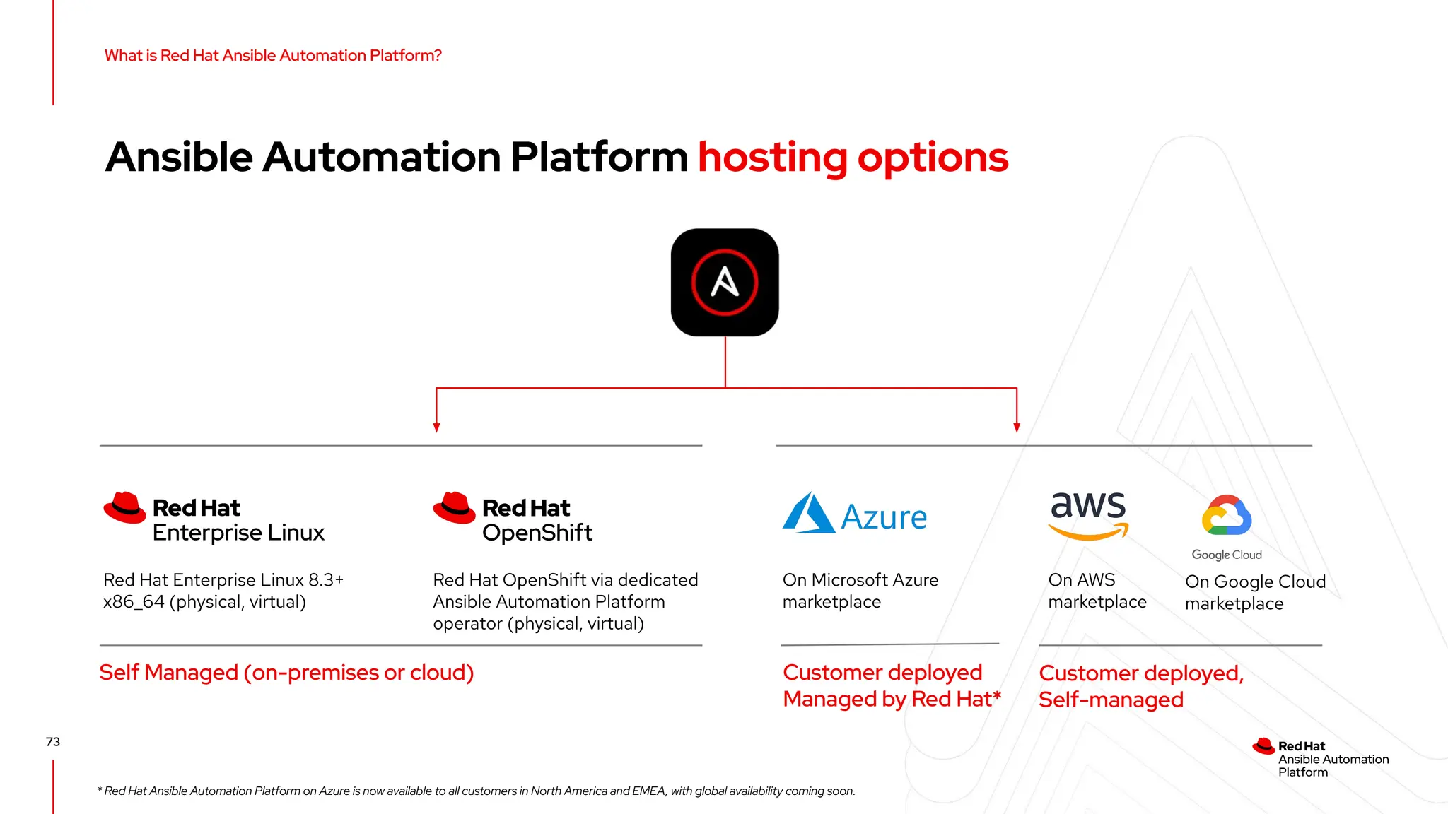 INTRODUCING Red Hat ANSIBLE Automation Platform | PDF | Cloud Computing | Internet