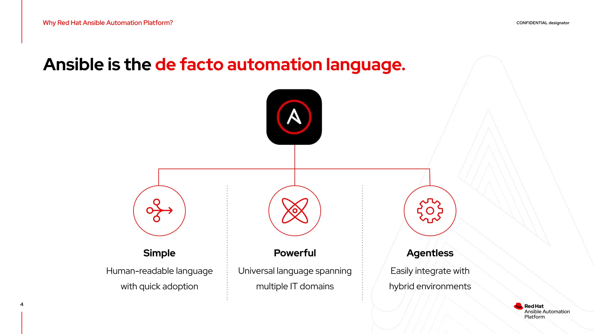 INTRODUCING Red Hat ANSIBLE Automation Platform | PDF