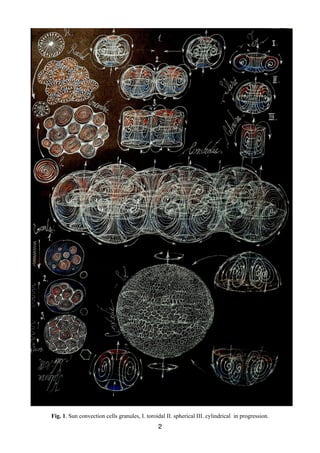 Archetype of convective vortex | PDF