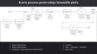 Arhibet, prezentacija. | PPT
