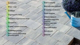 Arhibet, prezentacija. | PPT