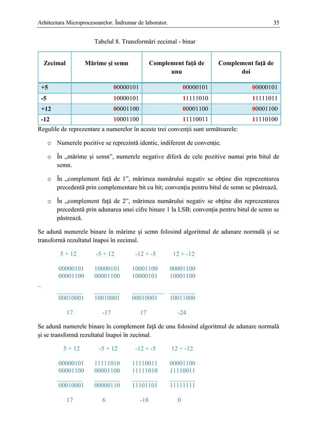 Arhitectura Microprocesoarelor_Îndrumar de laborator_2018 (1).pdf