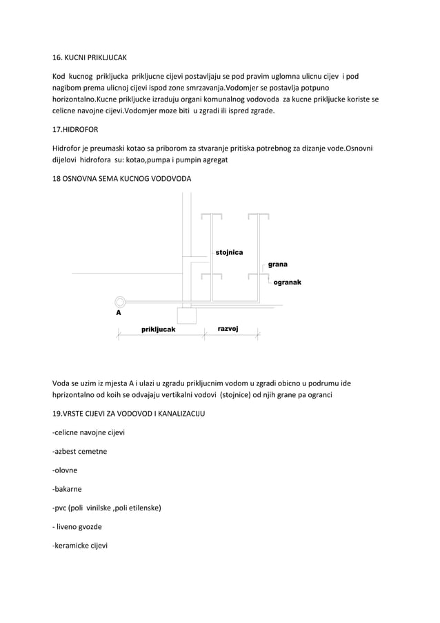Arhitektonska fizika | PDF