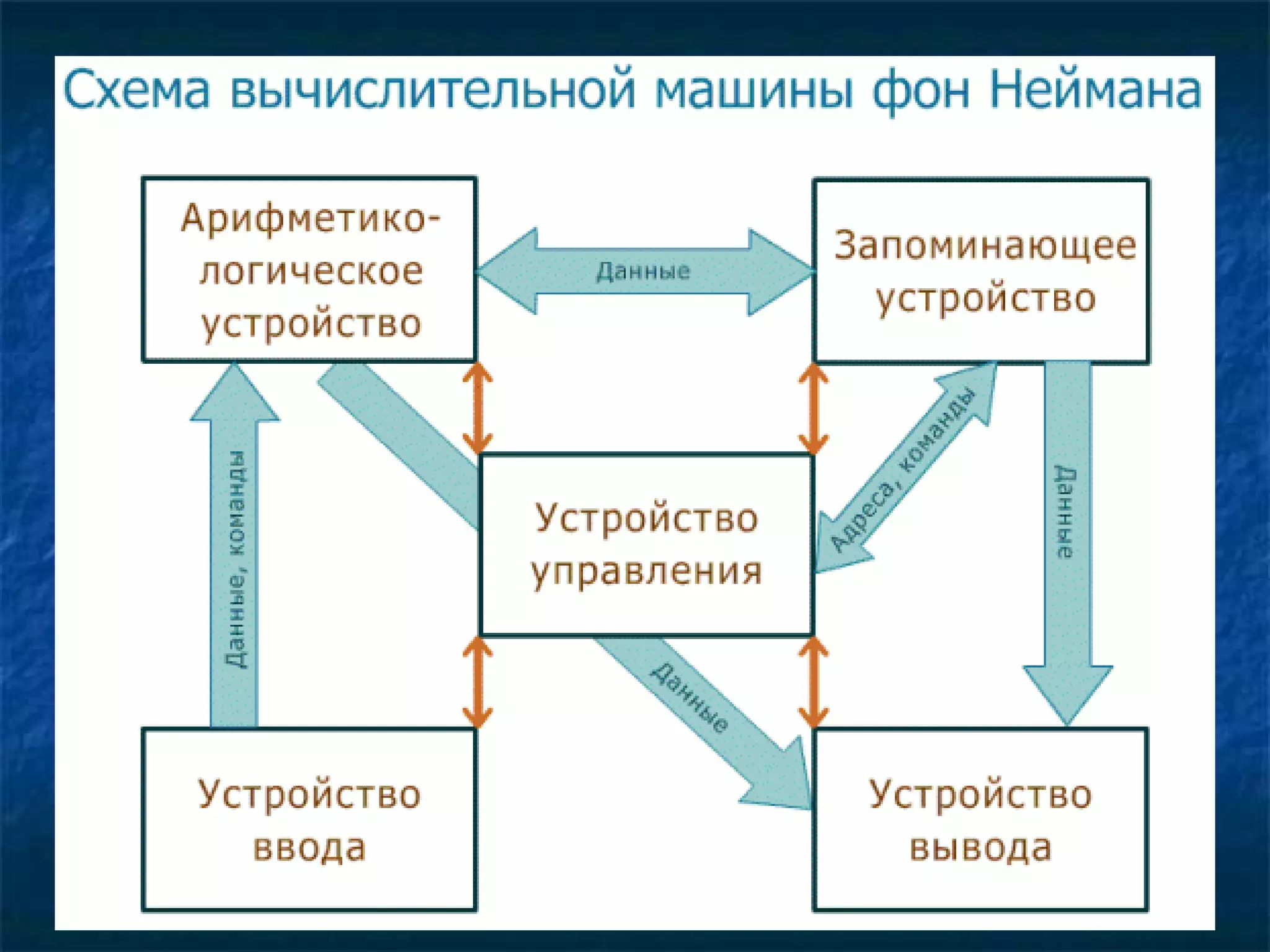 Arhitektura kompjutera | PPT