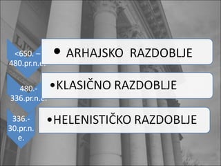 Arhitektura anticke grcke | PPT