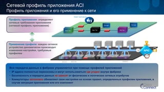 Архитектура и принципы функционирования сетевой фабрики Cisco ACI | PPT