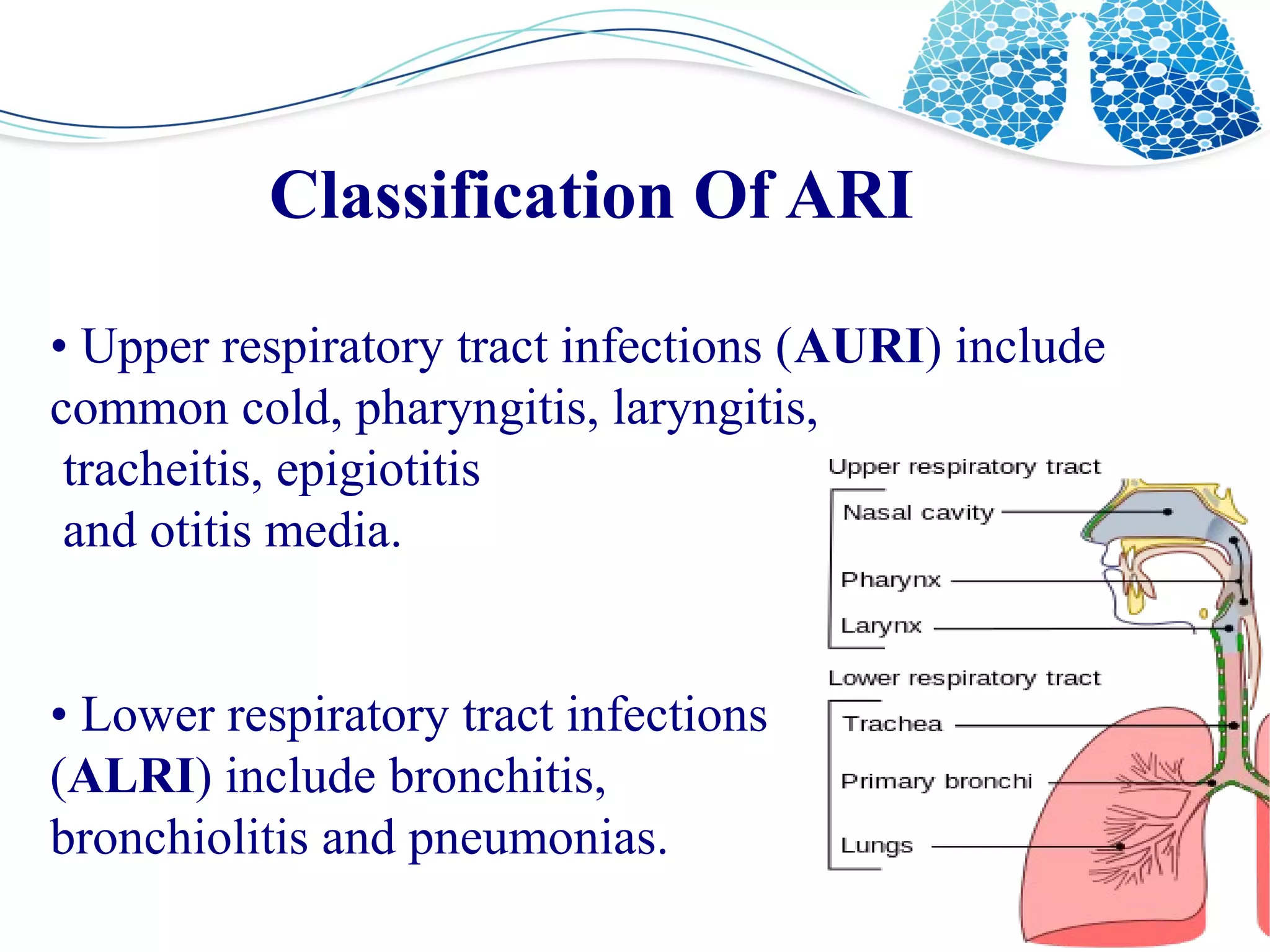 Acute respiratory infection (ARI) | ODP
