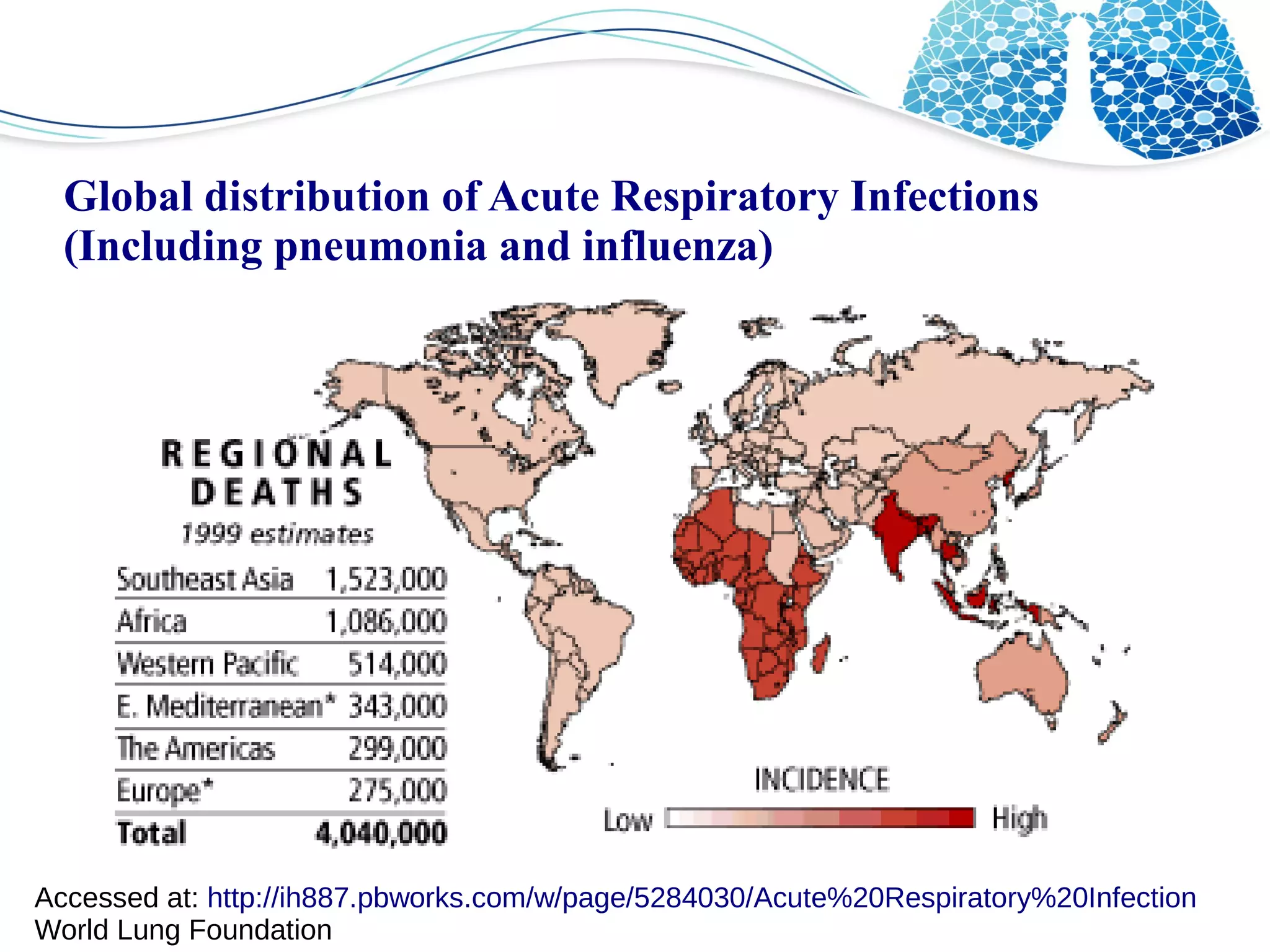 Acute respiratory infection (ARI) | ODP