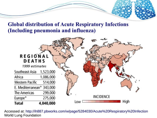 Acute respiratory infection (ARI) | ODP