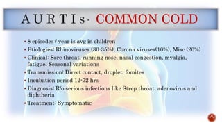 Acute Respiratory Infections - for UGs | PPTX