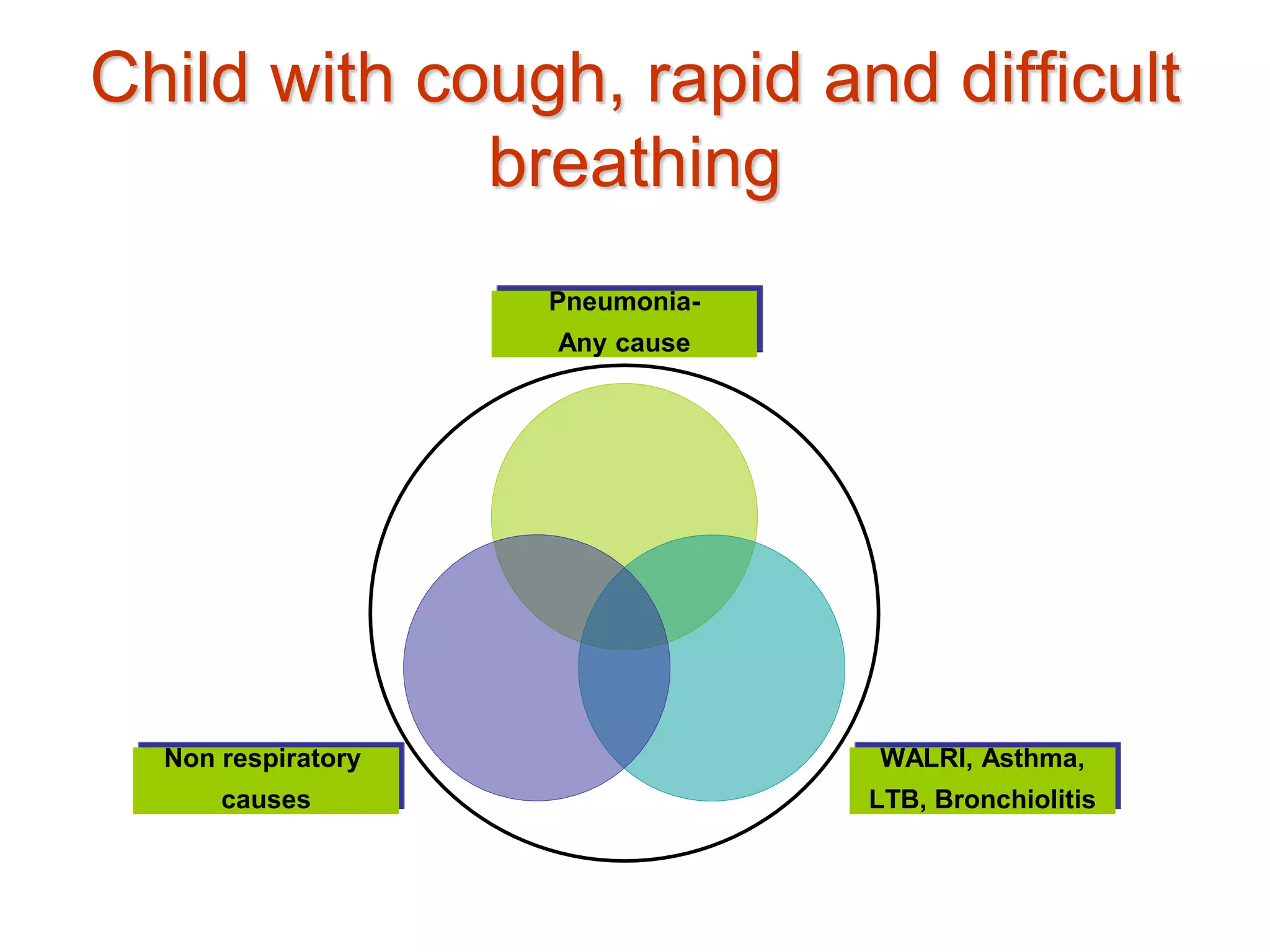acute respiratory in fection in children | PPT