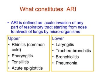 acute respiratory in fection in children | PPT